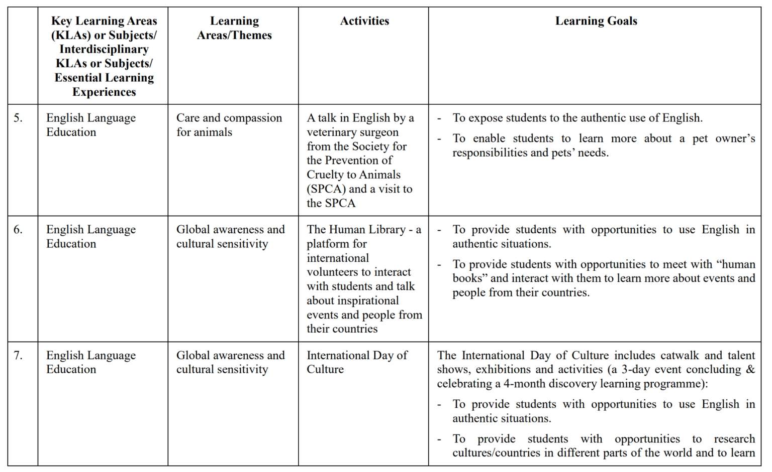 Life-Wide Learning – Africa Center Hong Kong
